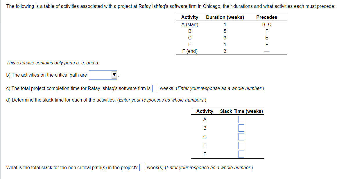 Solved The following is a table of activities associated | Chegg.com