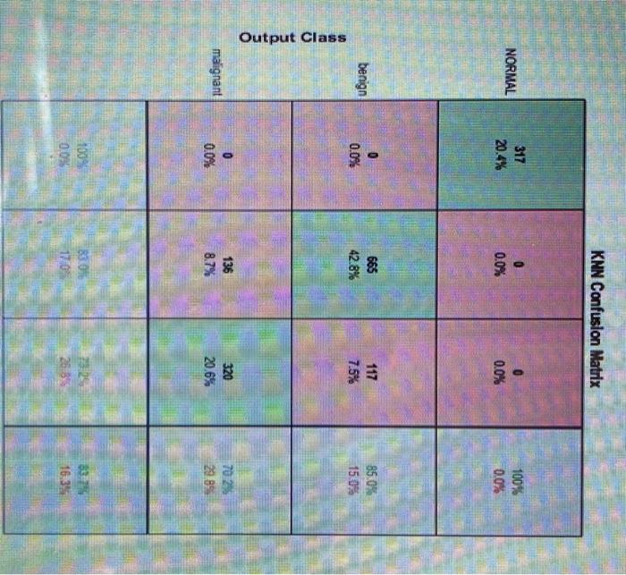 Solved please explain in details | Chegg.com
