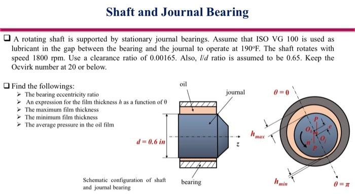 Solved Shaft And Journal Bearing A Rotating Shaft Is