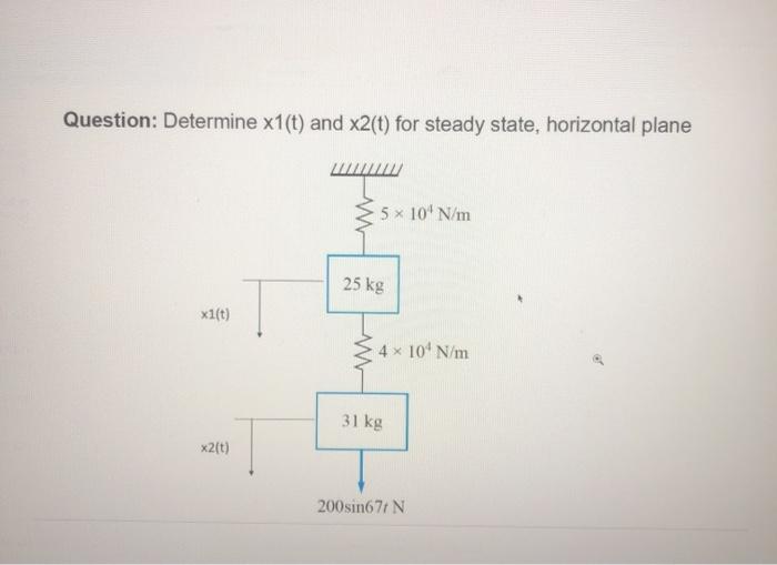 Solved Question: Determine x1(t) and x2(t) for steady state, | Chegg.com