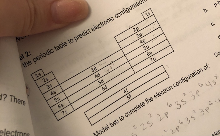 Solved Why is Hassium’s electron configuration 5f14 6d6 7s2? | Chegg.com