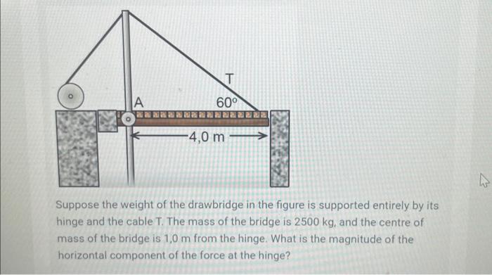 Solved Suppose the weight of the drawbridge in the figure is | Chegg.com