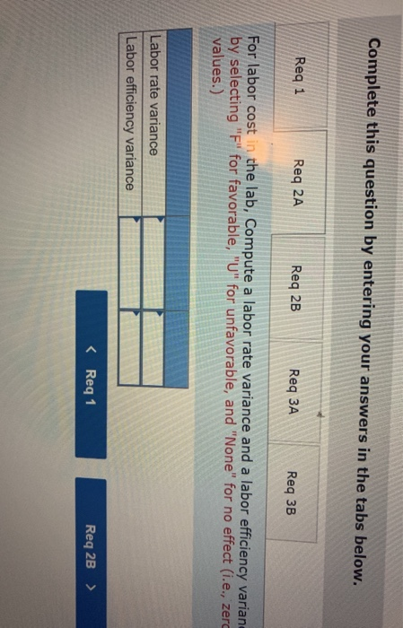 Solved sove Problem 10-12 (Algo) Variance Analysis in a | Chegg.com