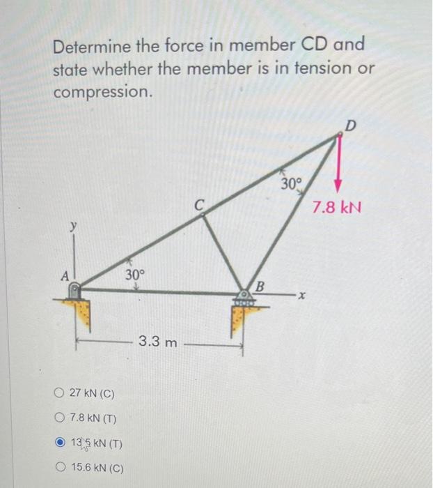 Solved Determine the force in member CD and state whether | Chegg.com