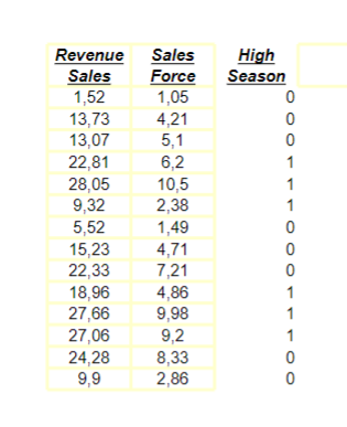 Solved Use data from “Regression Homework Data.xls” ﻿posted | Chegg.com