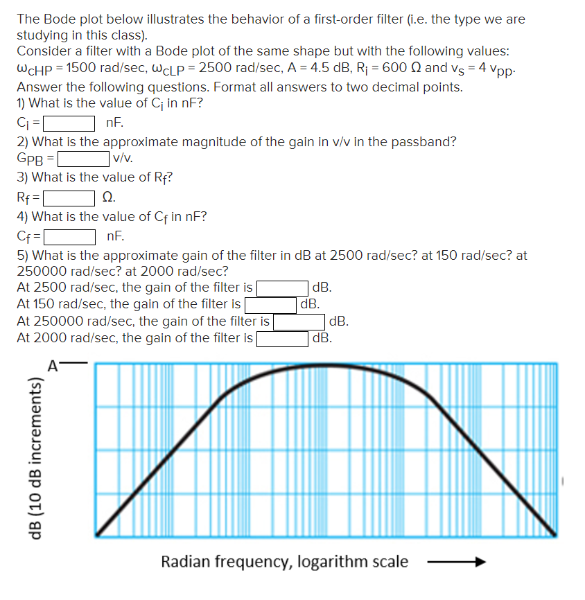 Solved The Bode plot below illustrates the behavior of a | Chegg.com