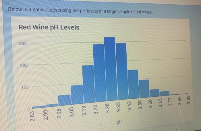 Solved Below is a dataset describing the pH levels of a | Chegg.com