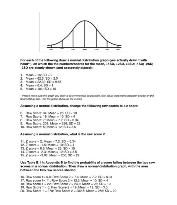Solved For each of the following draw a normal distribution | Chegg.com