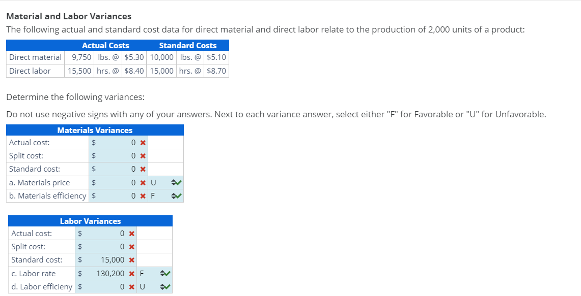 Solved Material and Labor VariancesThe following actual and | Chegg.com