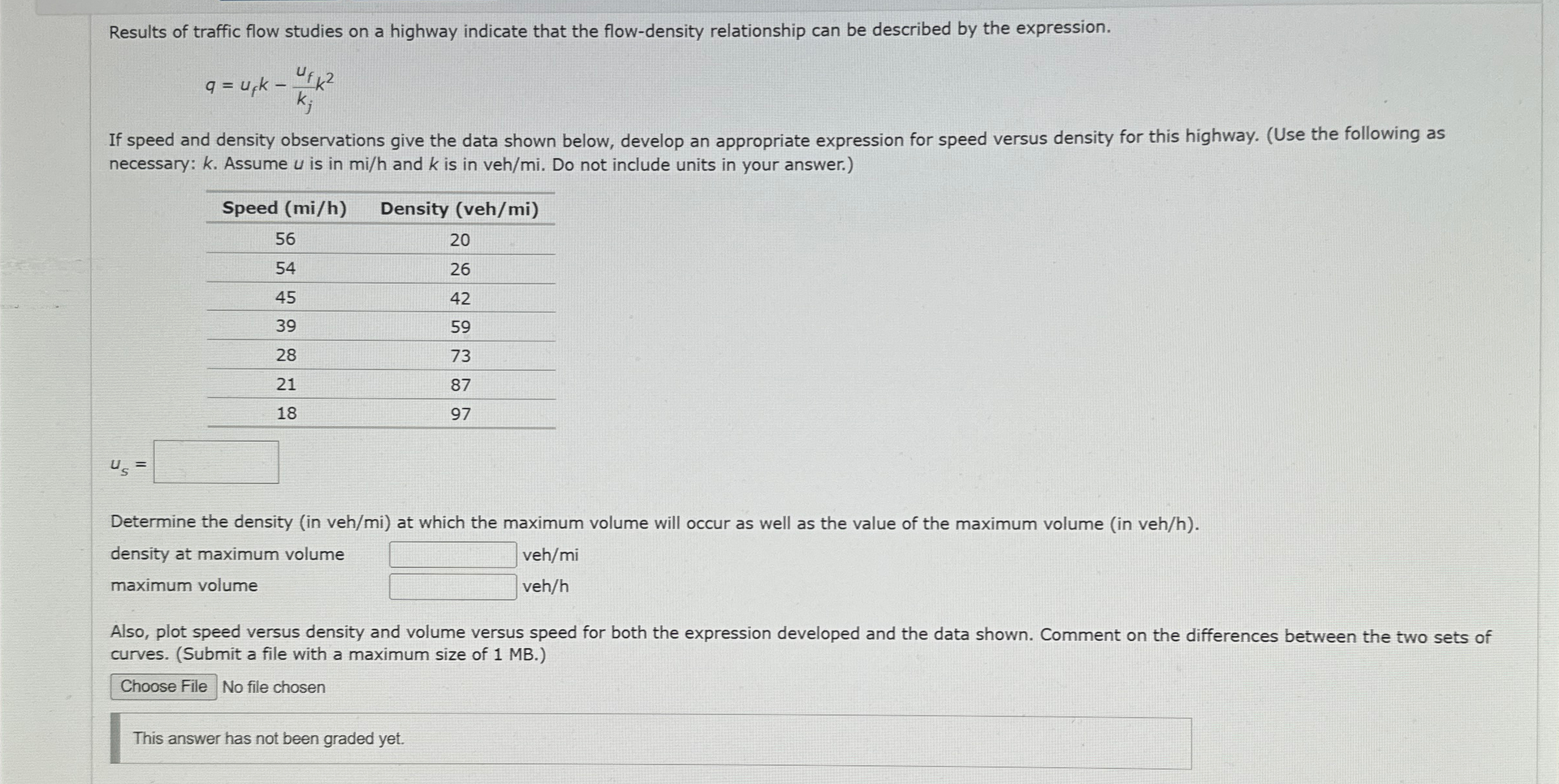 Solved Results of traffic flow studies on a highway indicate | Chegg.com