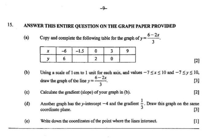 Solved 15. ANSWER THIS ENTIRE QUESTION ON THE GRAPH PAPER | Chegg.com