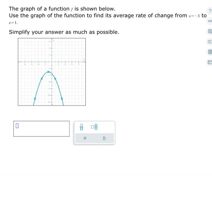 Solved The graph of a function f is shown below. Use the | Chegg.com