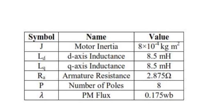 Analyze the synchronous motor in Matlab according to | Chegg.com ...