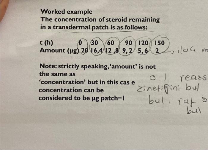 Solved Worked example The concentration of steroid remaining | Chegg.com