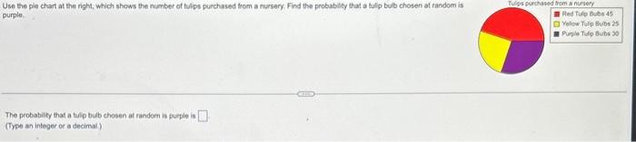 Solved Use the pie chart at the right, which shows the | Chegg.com