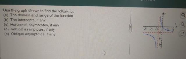 Solved Use the graph shown to find the following.(a) ﻿The | Chegg.com