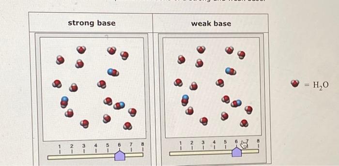 Select the sketches that show aqueous solutions of a | Chegg.com