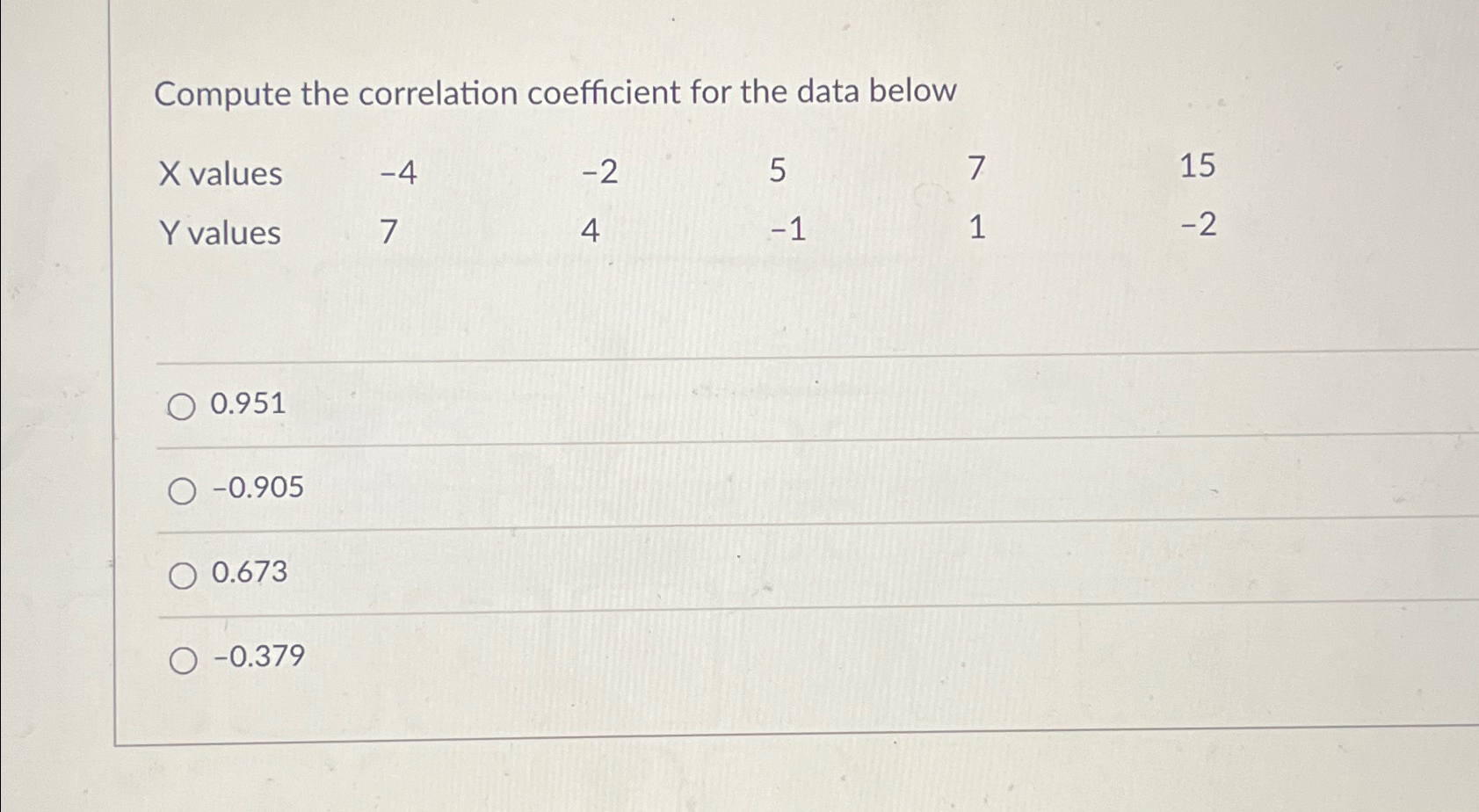 Solved Compute the correlation coefficient for the data | Chegg.com
