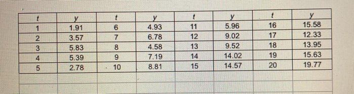 Solved The accompanying data file contains 20 observations | Chegg.com