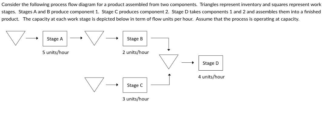 Solved What is the total ouput from Stages A and B in terms | Chegg.com