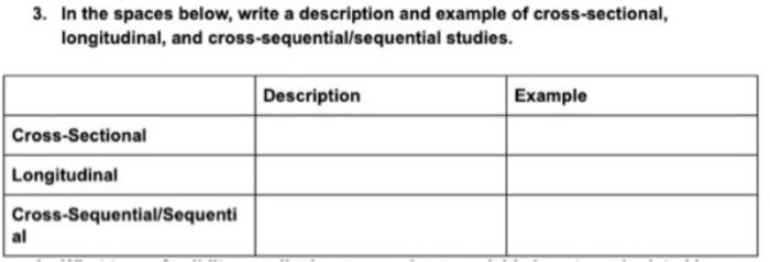 Solved 3. In the spaces below, write a description and | Chegg.com