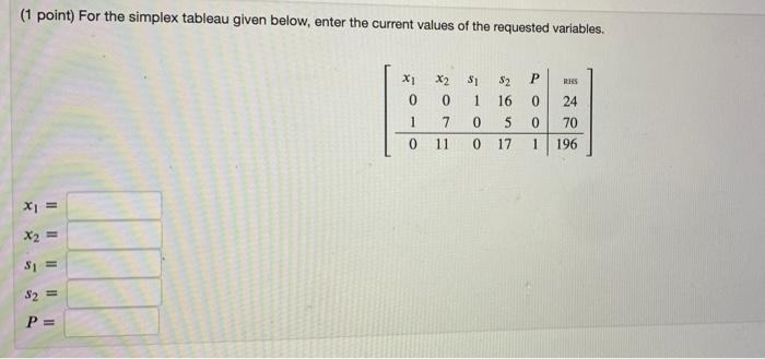 Solved (1 point) For the simplex tableau given below, enter | Chegg.com