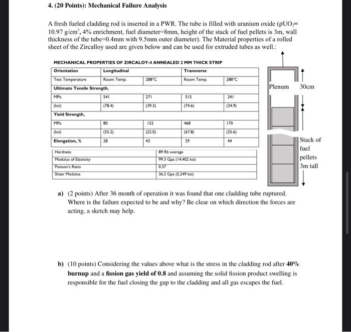 Solved 4. (20 Points): Mechanical Failure Analysis A fresh | Chegg.com