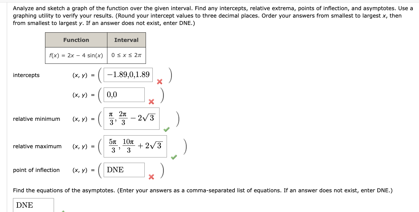 Solved Analyze and sketch a graph of the function over the | Chegg.com