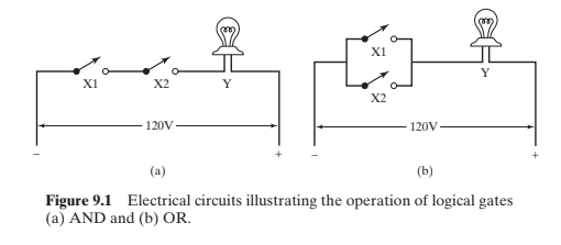 Solved Construct the ladder logic diagram for the robot | Chegg.com