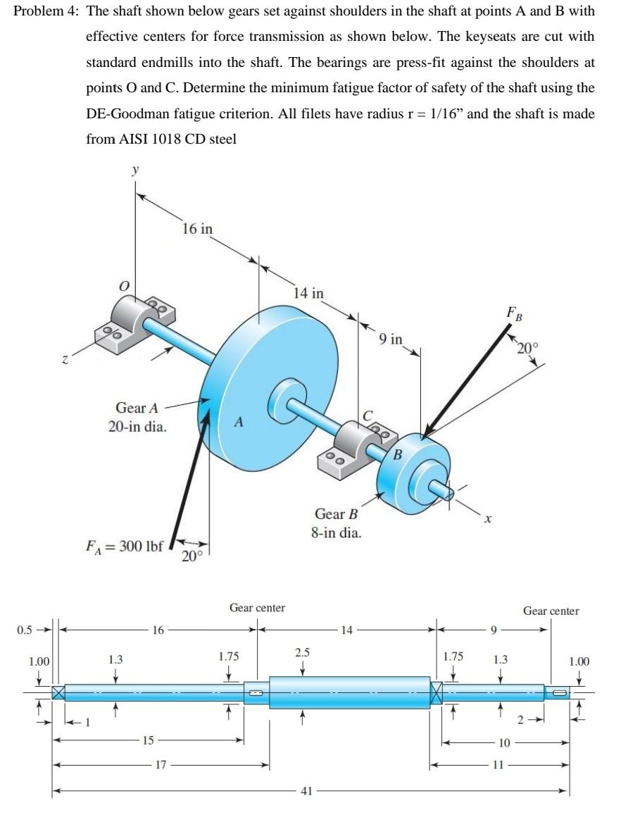 Solved blem 4: The shaft shown below gears set against | Chegg.com