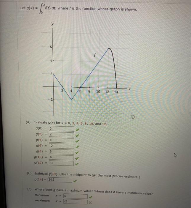 Solved Let g(x)=∫0xf(t)dt, where f is the function whose | Chegg.com
