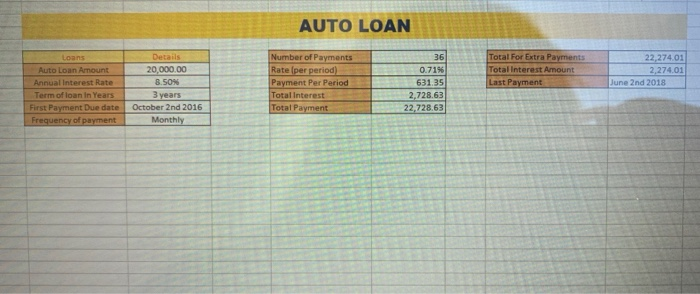 Solved using this formula and creating a amortization sheet | Chegg.com