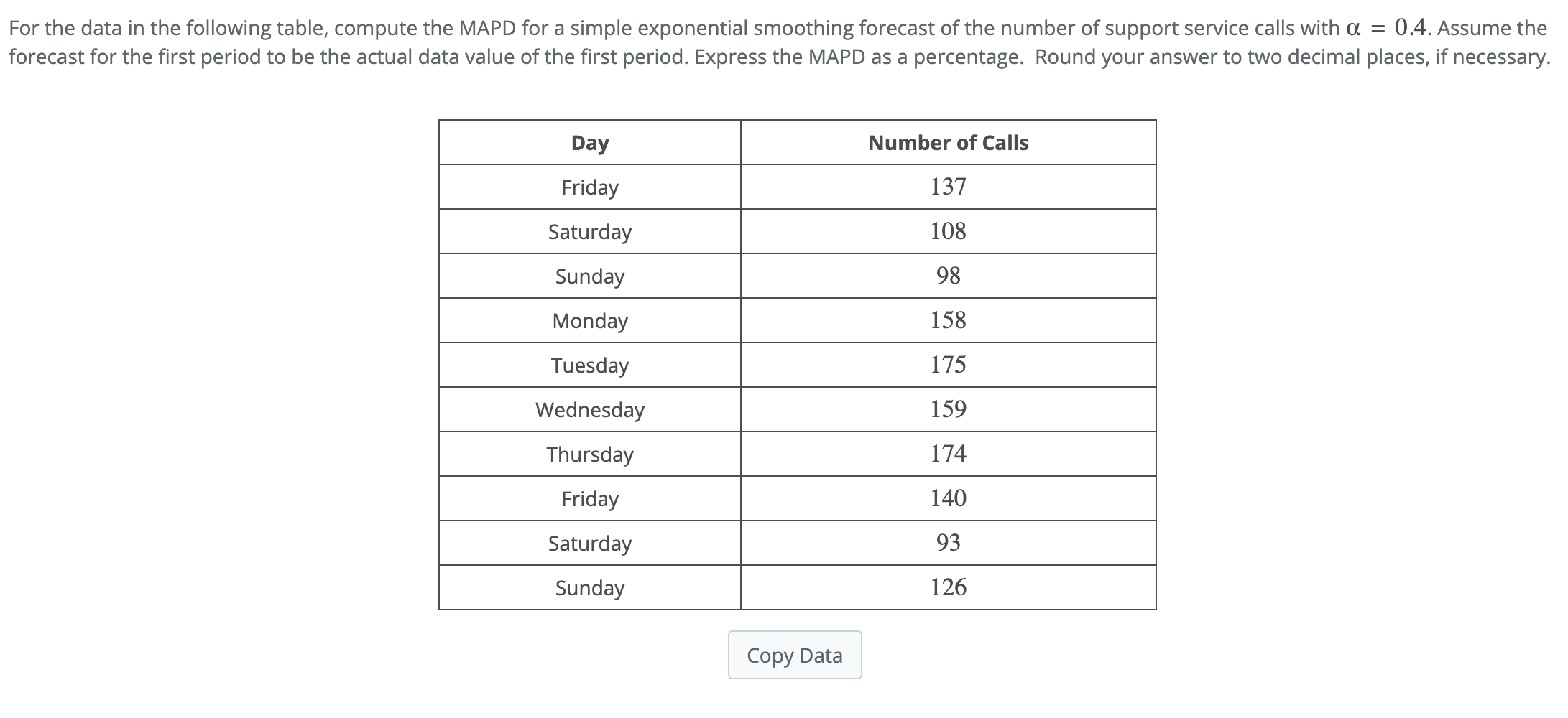 Solved For the data in the following table, compute the MAPD | Chegg.com