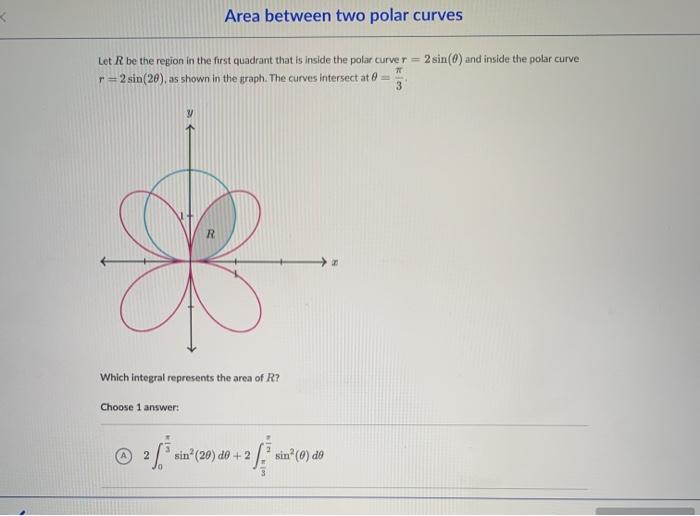 Solved Area between two polar curves Let R be the region in | Chegg.com