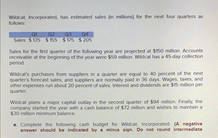 Solved Wildcat, Incorporated, has estimated sales (in | Chegg.com