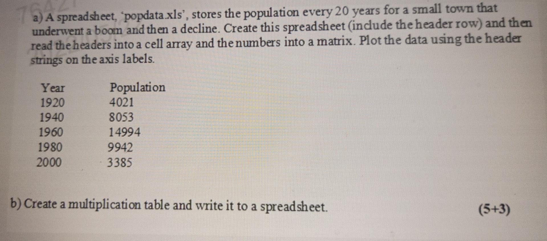 Solved 75A a) A spreadsheet, 'popdata.xls', stores the | Chegg.com