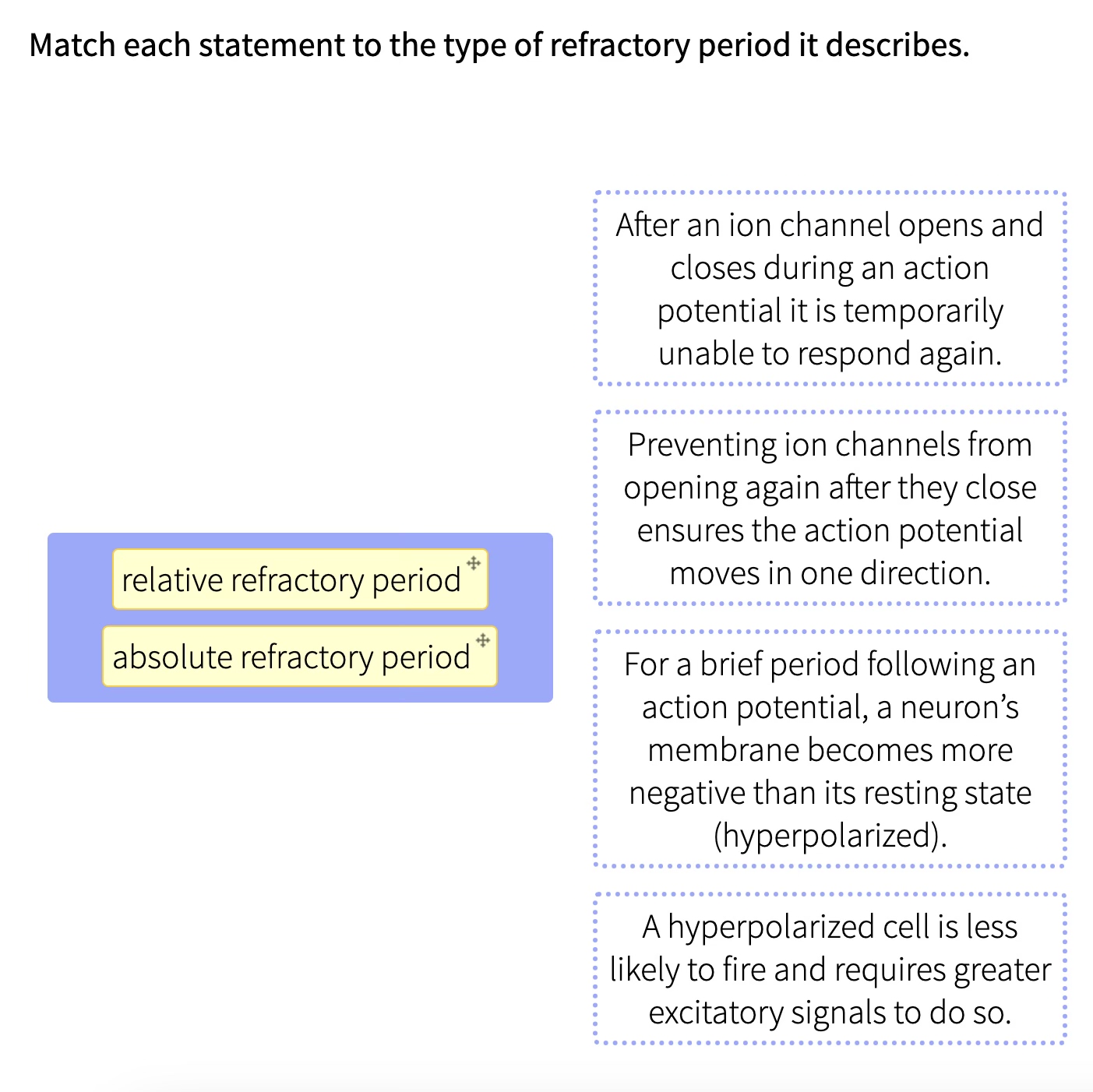Solved Match each statement to the type of refractory period | Chegg.com