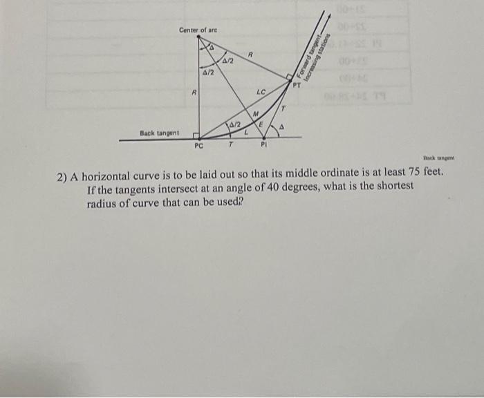 Solved Center of are R 1/2 Increasing Forward tangent 4/2 R | Chegg.com