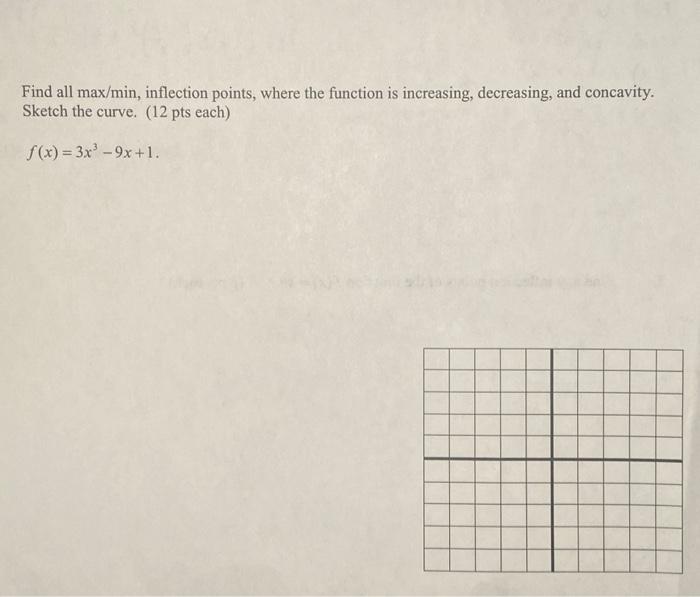 Solved Find all max/min, inflection points, where the | Chegg.com