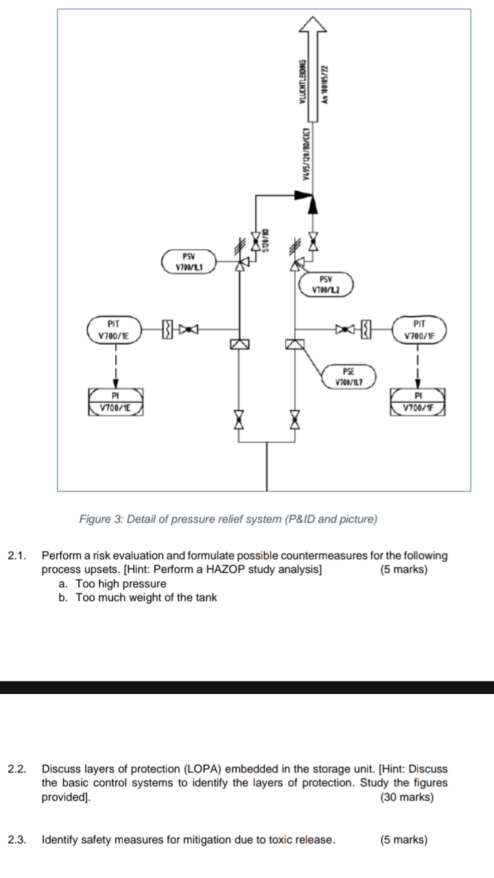 Solved Figure 3: Detail of pressure relief system (P&ID and | Chegg.com