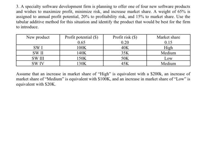 Solved 3. A specialty software development firm is planning | Chegg.com