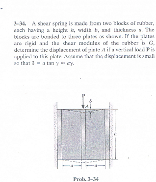 Solved A shear spring is made from two blocks of rubber, | Chegg.com