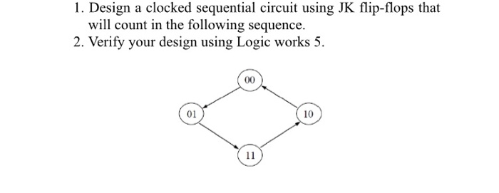 Solved 1. Design a clocked sequential circuit using JK | Chegg.com