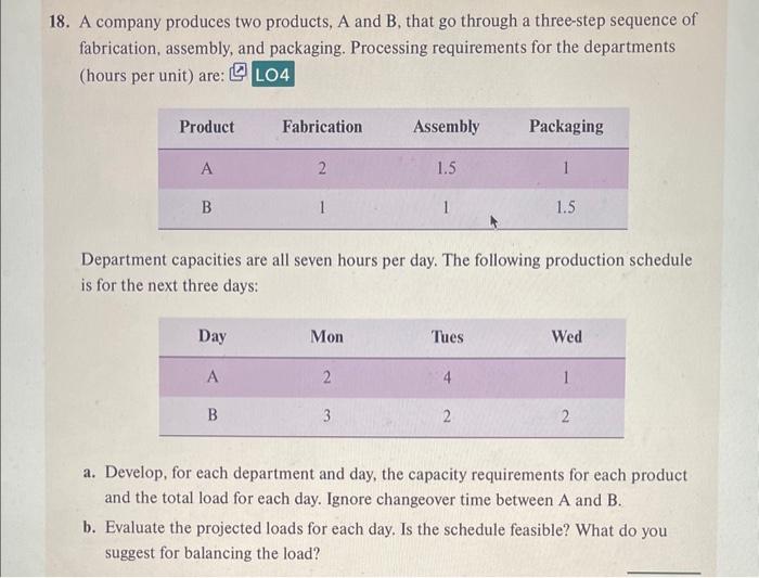 Solved 8. A company produces two products, A and B, that go | Chegg.com