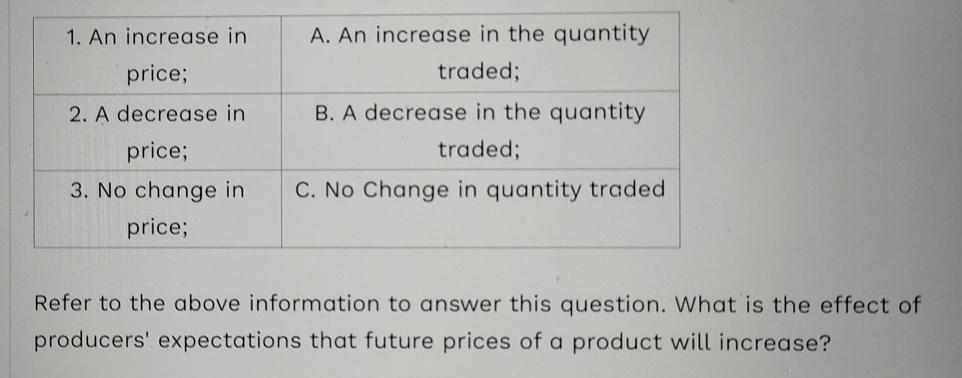 Solved \table[[\table[[1. ﻿An increase | Chegg.com