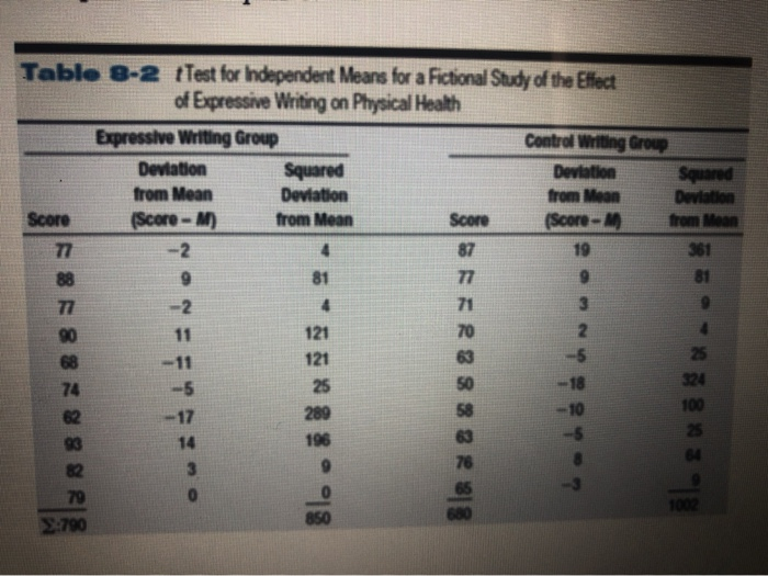 Solved Sfooled = true (s?) + (53) df Total df Total You | Chegg.com