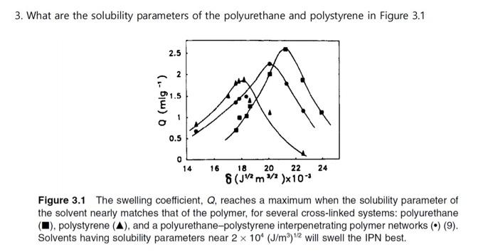 Solved 3. What are the solubility parameters of the | Chegg.com