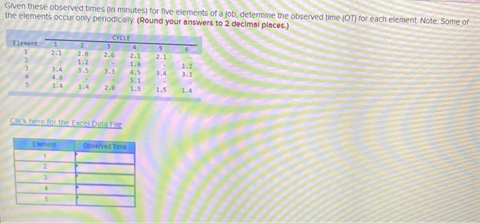 Solved Given these observed times in minutes) for five | Chegg.com