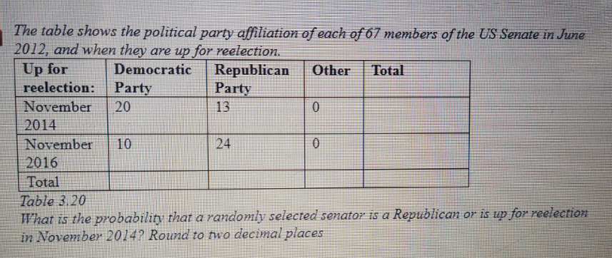 Solved The table shows the political party affiliation of | Chegg.com