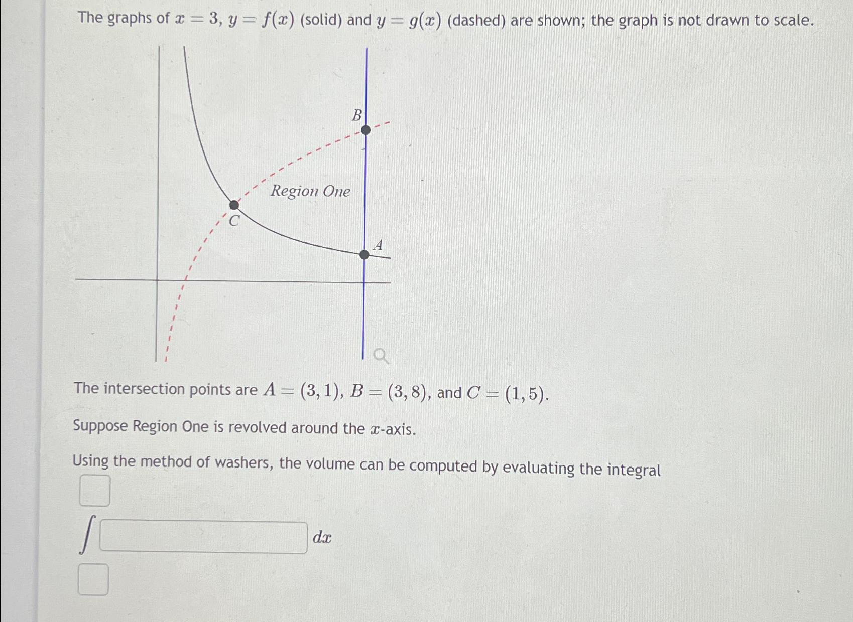 Solved The graphs of x=3,y=f(x) (solid) ﻿and y=g(x) (dashed) | Chegg.com